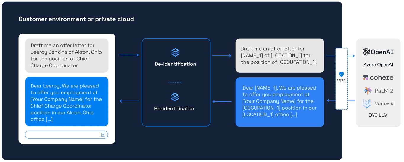 PrivateGPT Headless Interface | Private AI Docs